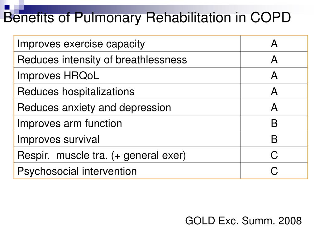 PPT - Pulmonary Rehabilitation in Chronic Lung Disease; Components and ...