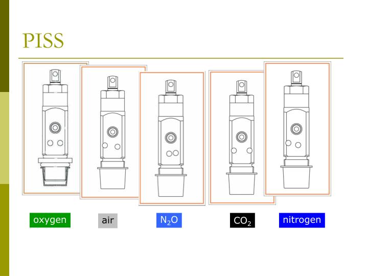 PPT - Anesthesia machine and breathing systems PowerPoint Presentation ...