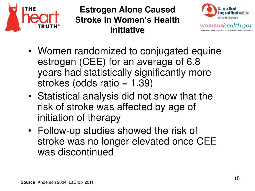Ppt Cardiovascular Disease In Women Update On Menopausal Hormone