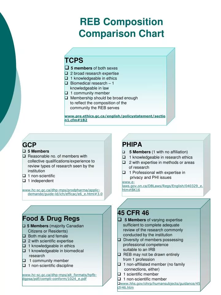 PPT - REB Composition Comparison Chart PowerPoint Presentation, free ...