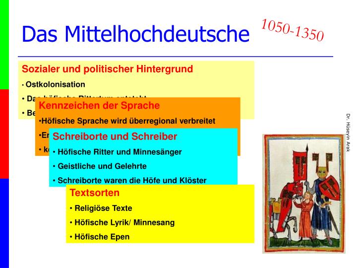 PPT - Sprachgeschichte des Deutschen-II PowerPoint Presentation - ID:594574