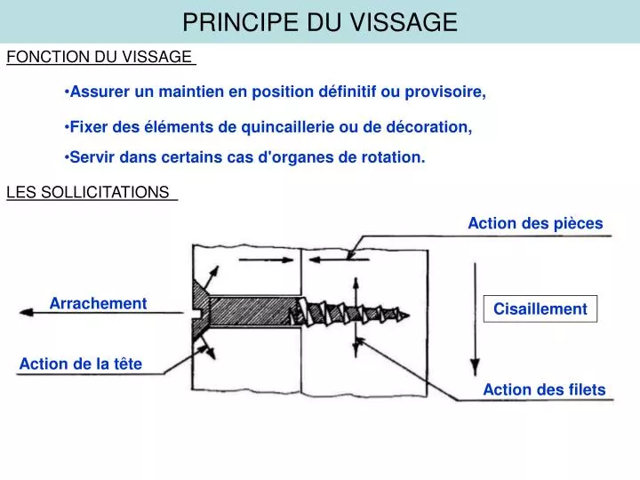PPT - PRINCIPE DU VISSAGE PowerPoint Presentation, free download - ID ...