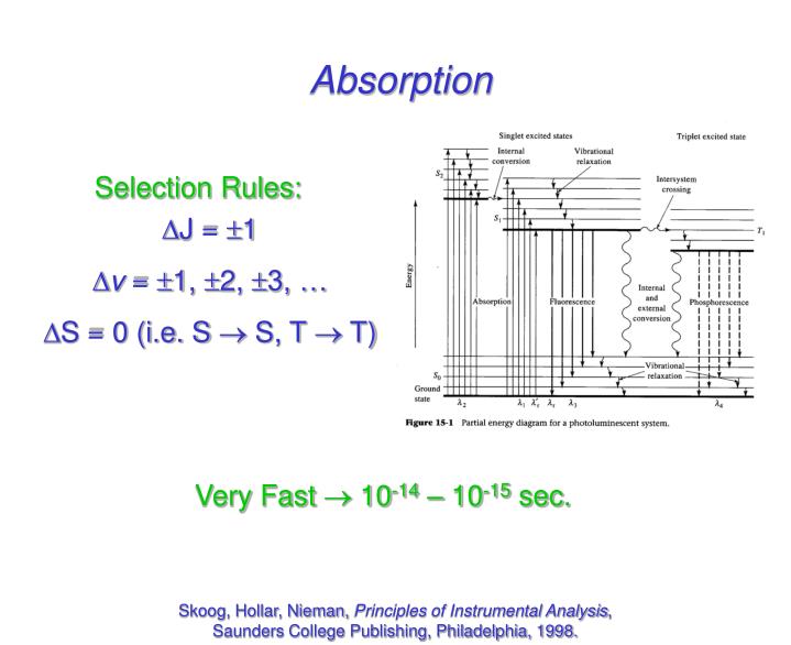 PPT - Molecular Luminescence PowerPoint Presentation - ID:595420