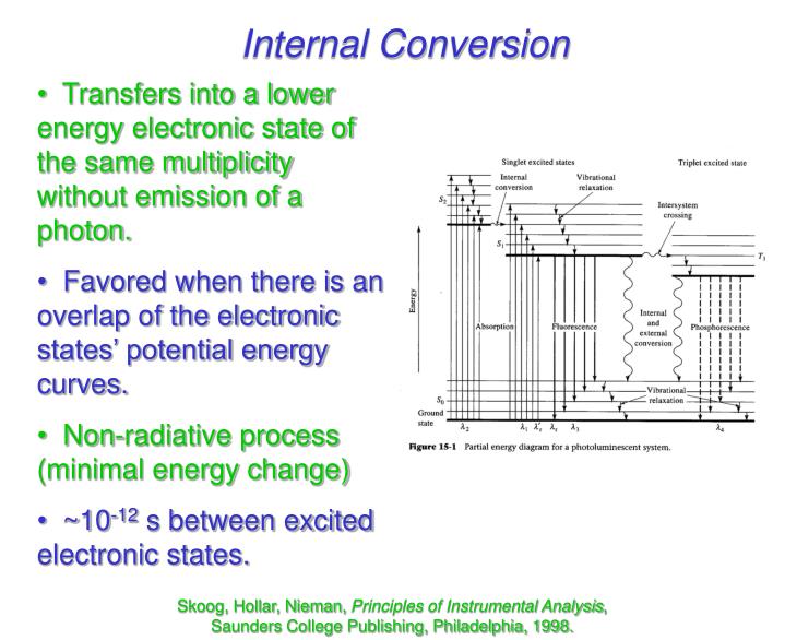 PPT - Molecular Luminescence PowerPoint Presentation - ID:595420