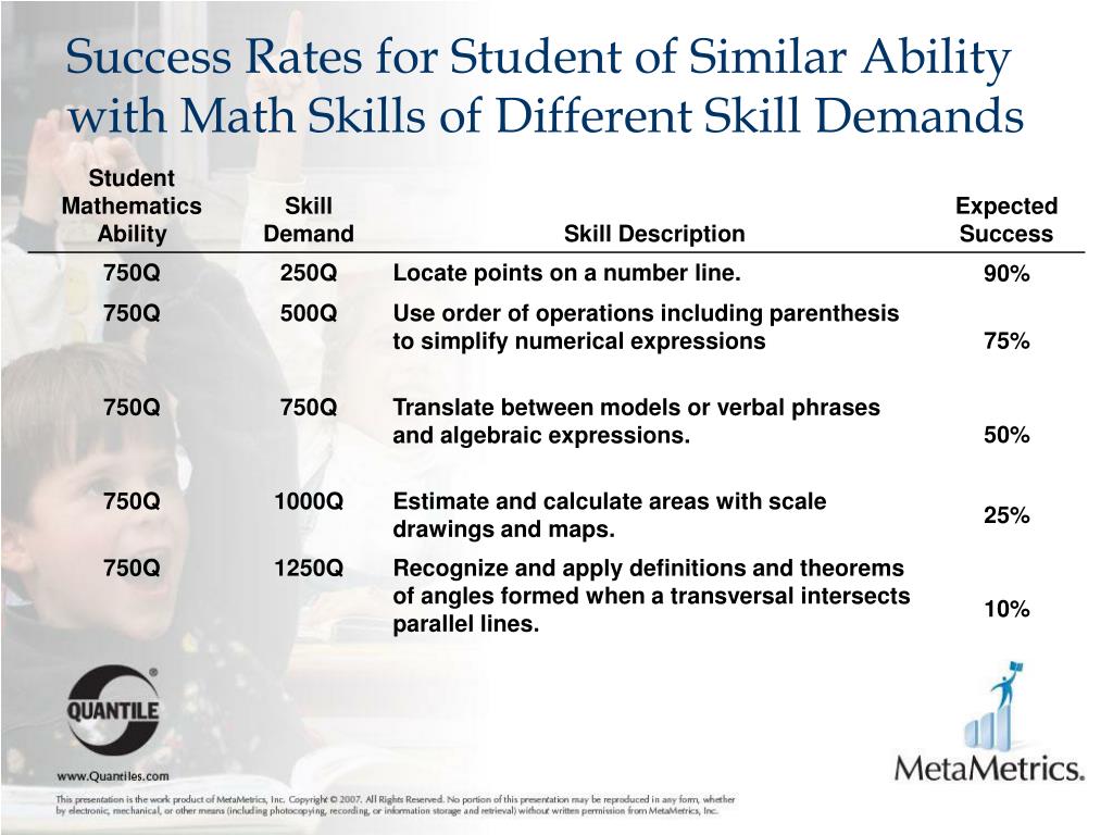 Ppt The Quantile Framework ® For Mathematics And West Virginia