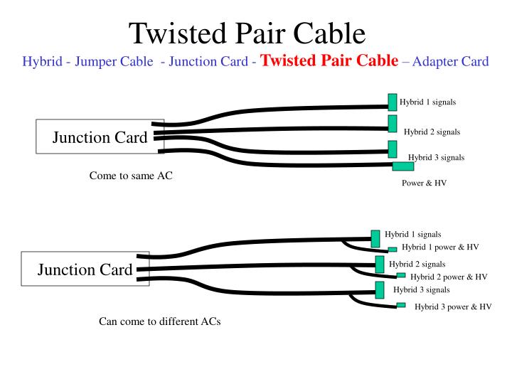 PPT - Twisted Pair Cable PowerPoint Presentation - ID:595721