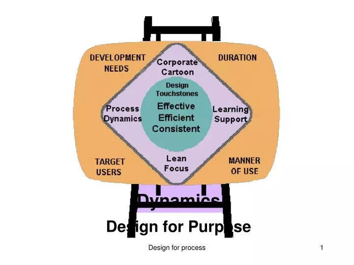 PPT - Process Dynamics PowerPoint Presentation, free download - ID:596584