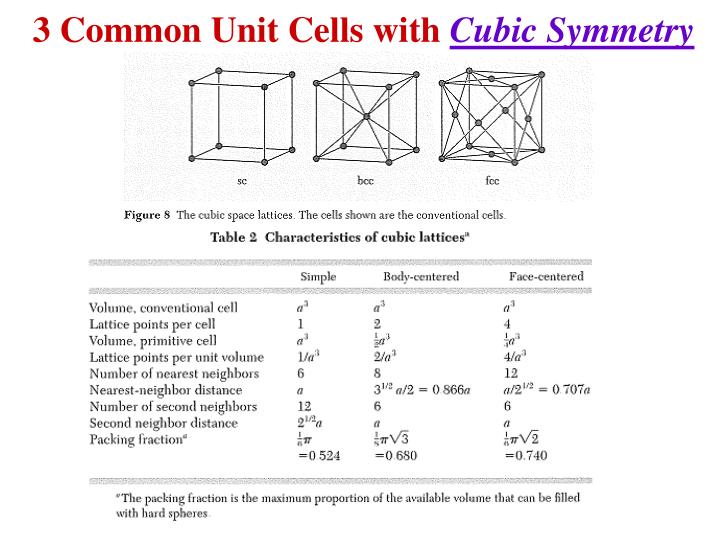 PPT - Typical Crystal Structures PowerPoint Presentation - ID:597217