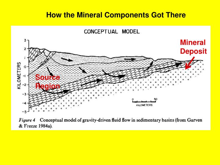 PPT - Mississippi Valley Type Mineral Deposits PowerPoint Presentation ...