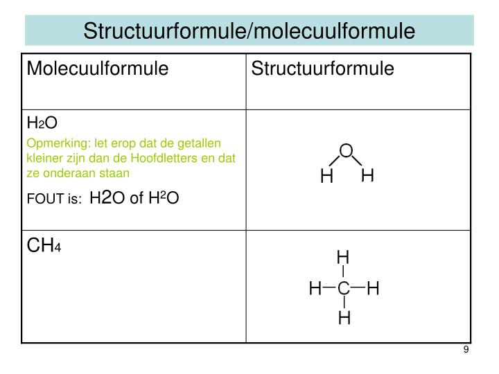 PPT - Hoofdstuk 1 Moleculaire stoffen THEORIE Niet metaal—Niet metaal ...