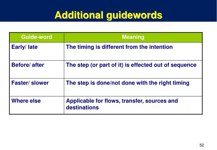PPT - Hazard and Operability Study ( HAZOP) PowerPoint Presentation ...