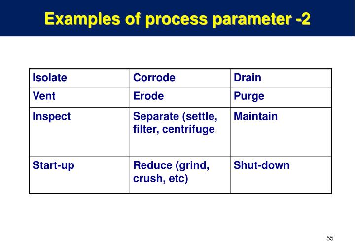 PPT - Hazard and Operability Study ( HAZOP) PowerPoint Presentation ...