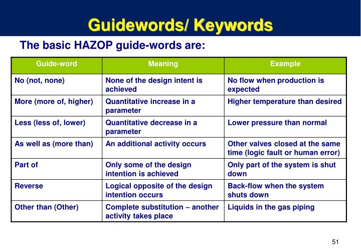 PPT - Hazard and Operability Study ( HAZOP) PowerPoint Presentation ...