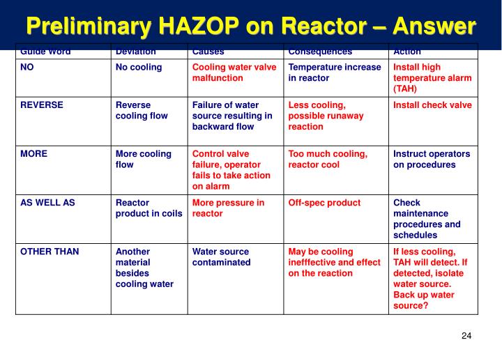 PPT - Hazard and Operability Study ( HAZOP) PowerPoint Presentation ...