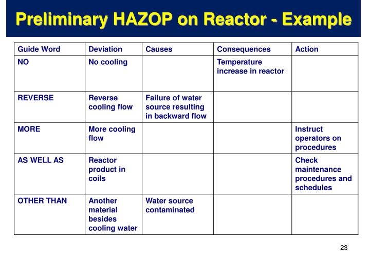 PPT - Hazard and Operability Study ( HAZOP) PowerPoint Presentation ...