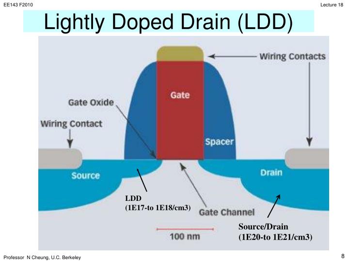 PPT - IC Process Integration PowerPoint Presentation - ID:597665