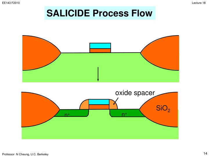 PPT - IC Process Integration PowerPoint Presentation - ID:597665