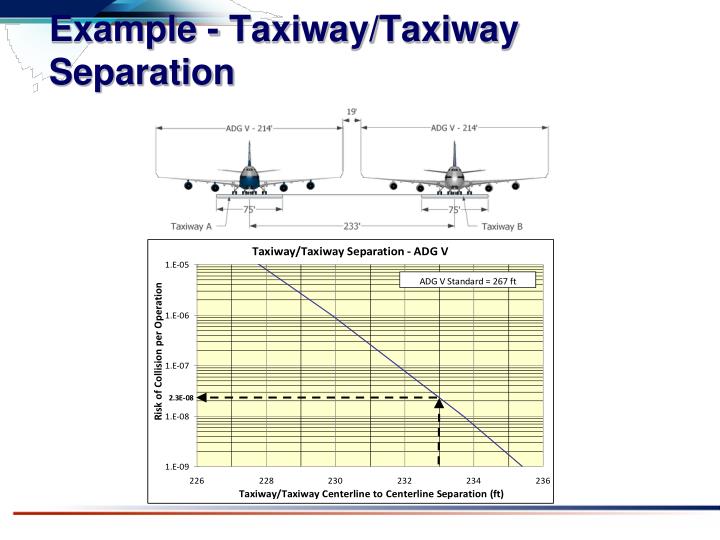 PPT - ACRP 4-09 Risk Assessment Method to Support Modification of ...