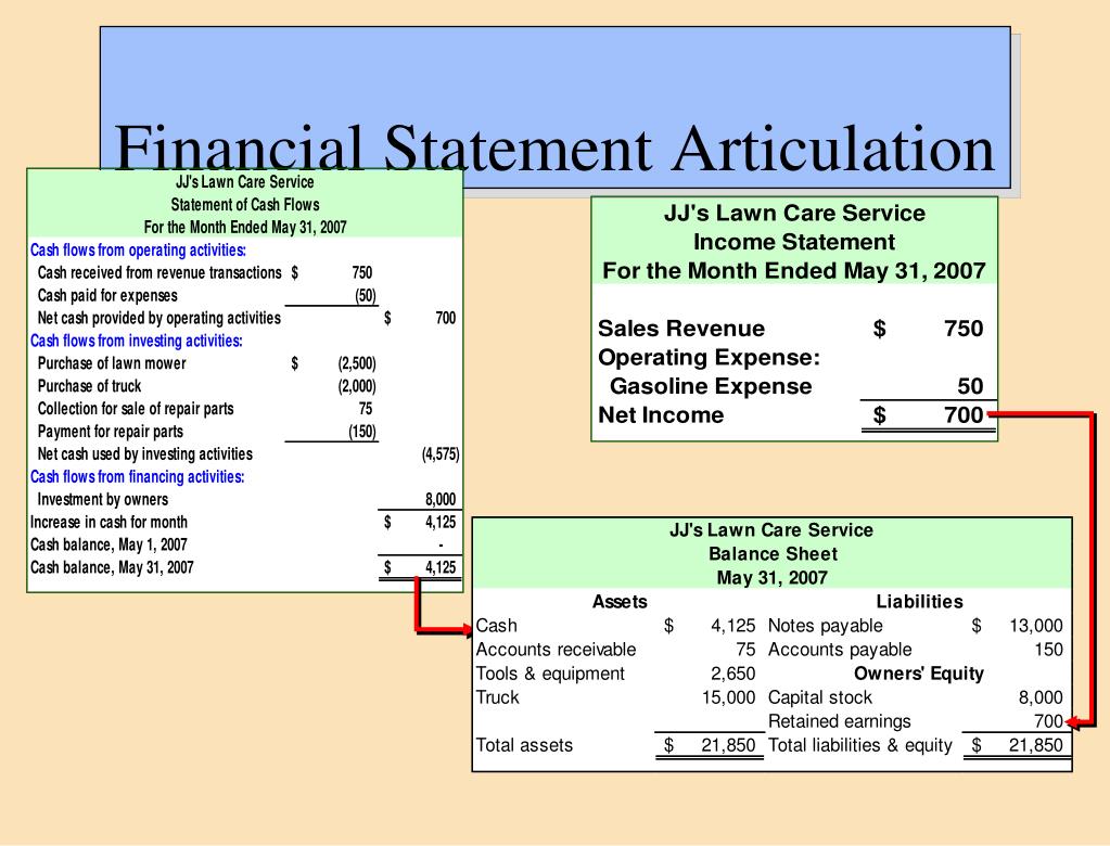 PPT - Financial A ccounting Chapter 2 Basic Financial Statements ... PPT - Financial A ccounting Chapter 2 Basic Financial Statements ...