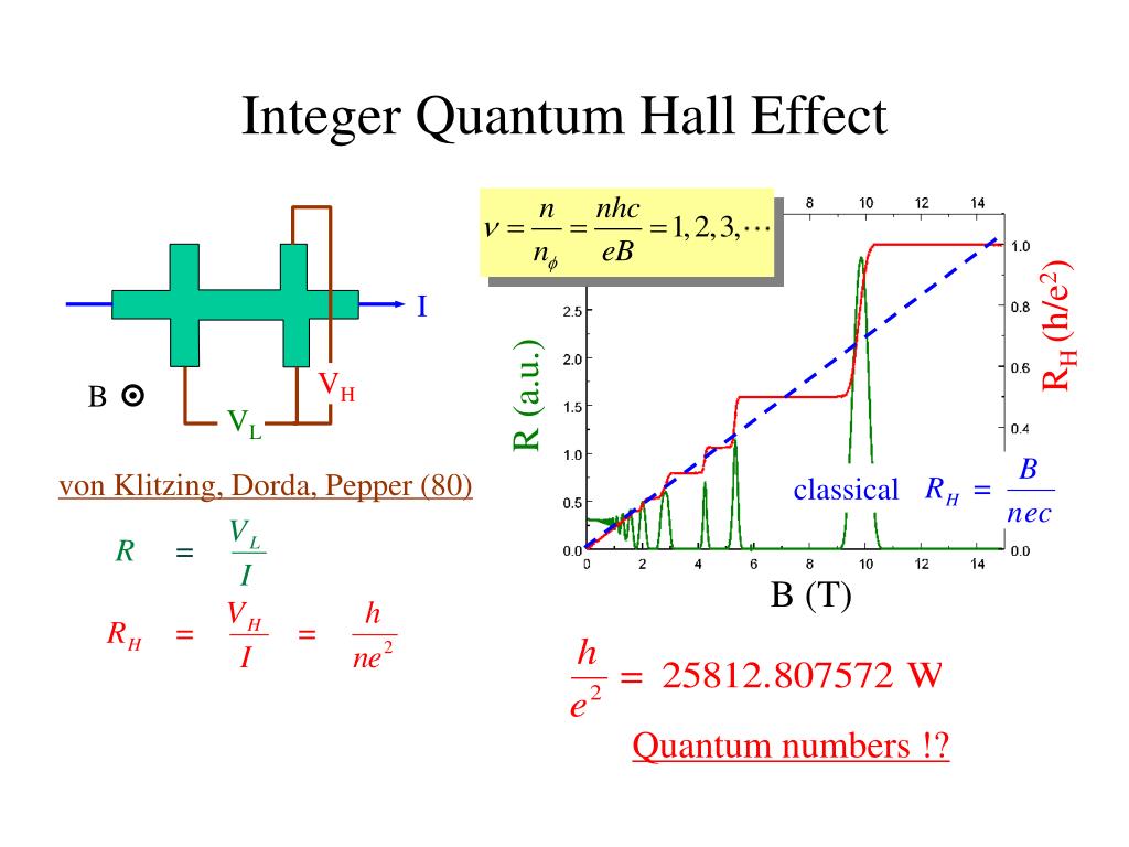 Quantum Nonlinear Hall Effect at Alexander Kitchen blog Quantum Nonlinear Hall Effect at Alexander Kitchen blog