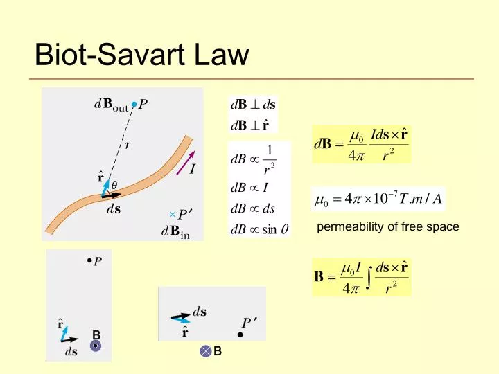 PPT - Biot-Savart Law PowerPoint Presentation, free download - ID:598498