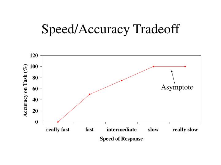 PPT - Speed/accuracy tradeoff PowerPoint Presentation - ID:599539