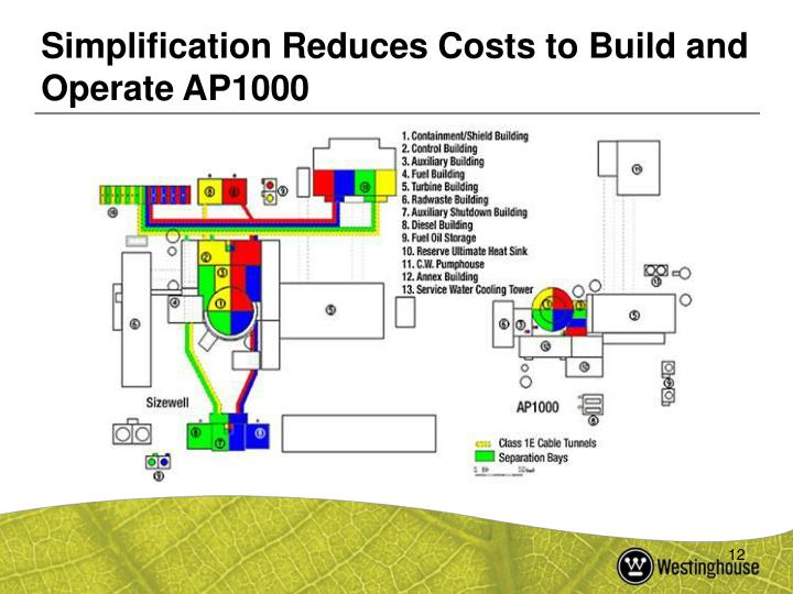 PPT - AP1000 Standard Design: Ready for the Nuclear Renaissance ...
