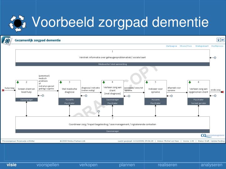 PPT - Waar zitten de knoppen? PowerPoint Presentation - ID:600401