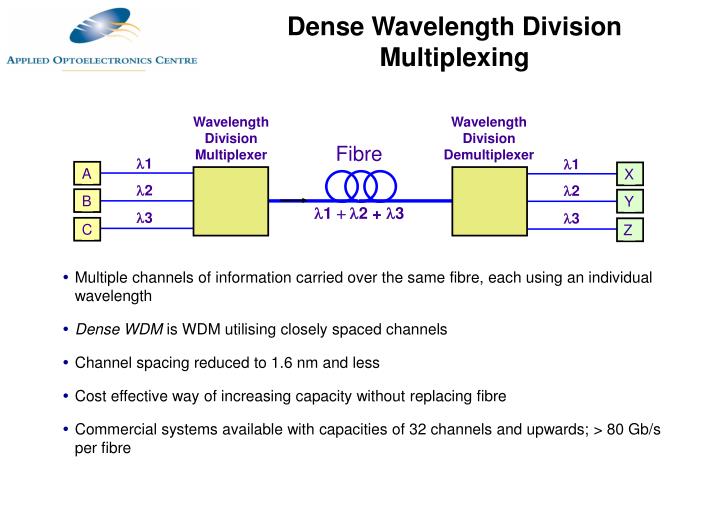 PPT - WDM and DWDM Multiplexing PowerPoint Presentation - ID:600434