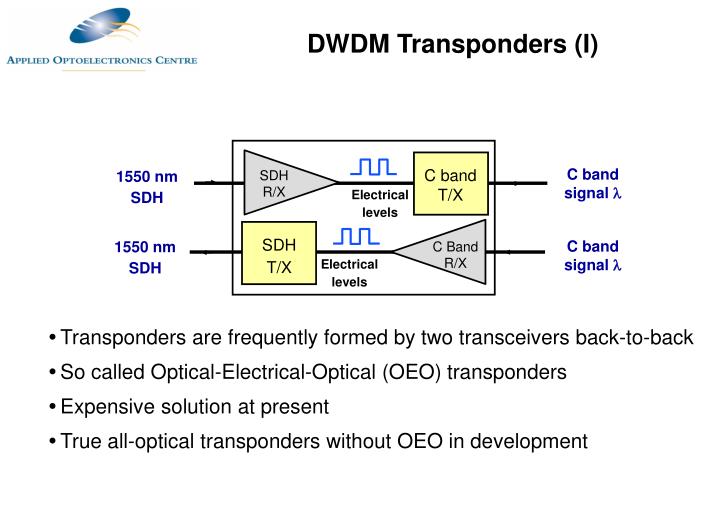 PPT - WDM and DWDM Multiplexing PowerPoint Presentation - ID:600434