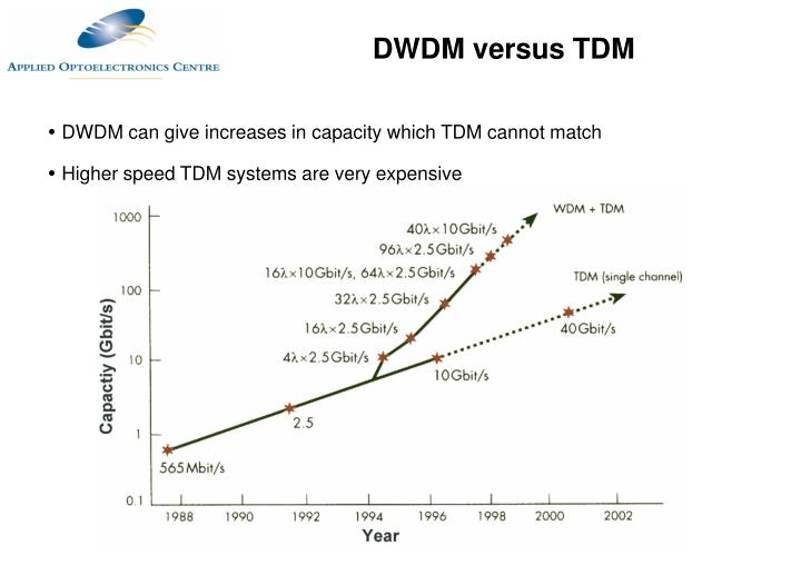 PPT - WDM and DWDM Multiplexing PowerPoint Presentation - ID:600434