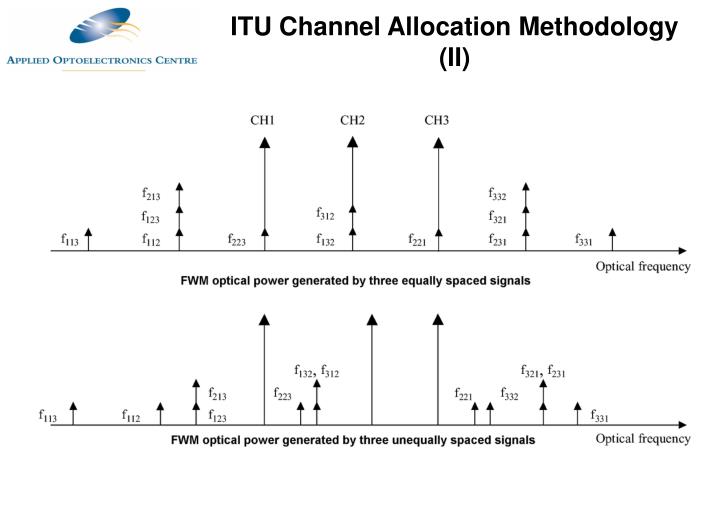 PPT - WDM and DWDM Multiplexing PowerPoint Presentation - ID:600434