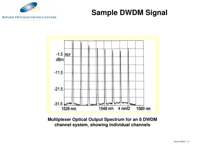 PPT - WDM and DWDM Multiplexing PowerPoint Presentation - ID:600434