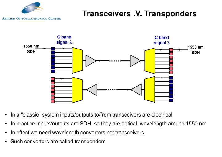 PPT - WDM and DWDM Multiplexing PowerPoint Presentation - ID:600434