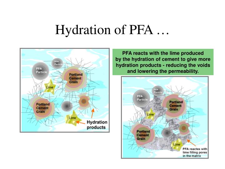 PPT - 2.4 HYDRATION OF CEMENT PowerPoint Presentation - ID:600463
