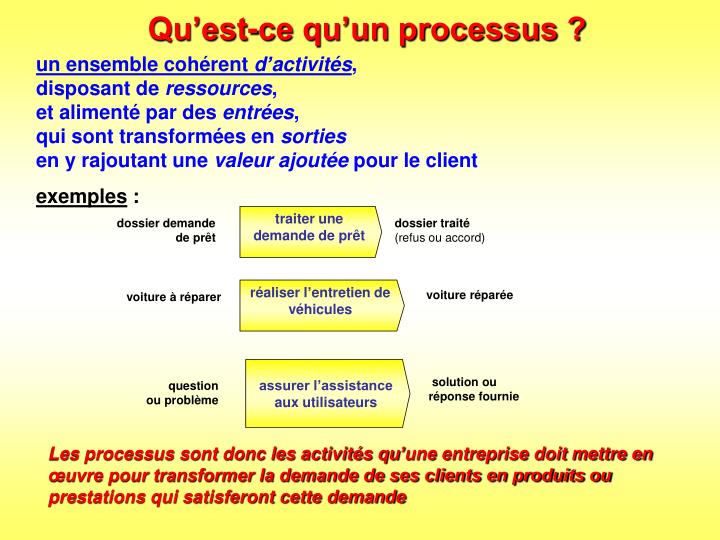 PPT - L’APPROCHE PROCESSUS mode d’emploi PowerPoint Presentation - ID ...