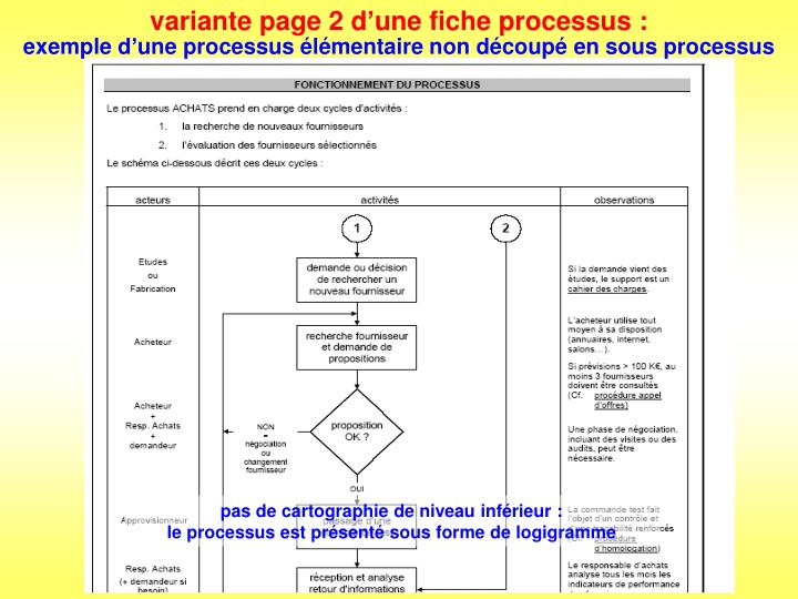 PPT - L’APPROCHE PROCESSUS mode d’emploi PowerPoint Presentation - ID ...
