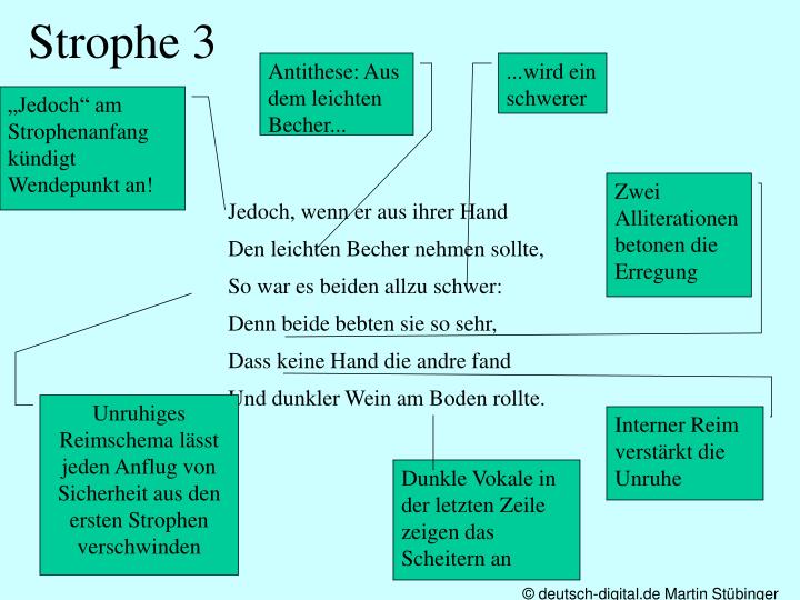 PPT - „Die Beiden“ von Hugo von Hofmannsthal PowerPoint Presentation ...