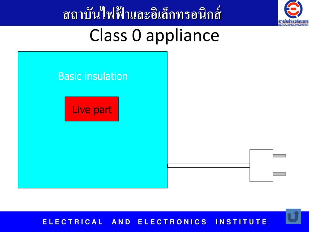 PPT - รัตน์ศักดิ์ ทองอิ่ม ฝ่ายปฏิบัติการ และมาตรฐาน สถาบันไฟฟ้า และ ...