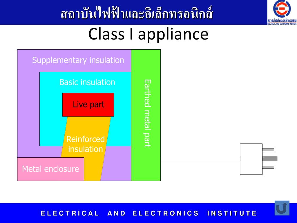 PPT - รัตน์ศักดิ์ ทองอิ่ม ฝ่ายปฏิบัติการ และมาตรฐาน สถาบันไฟฟ้า และ ...