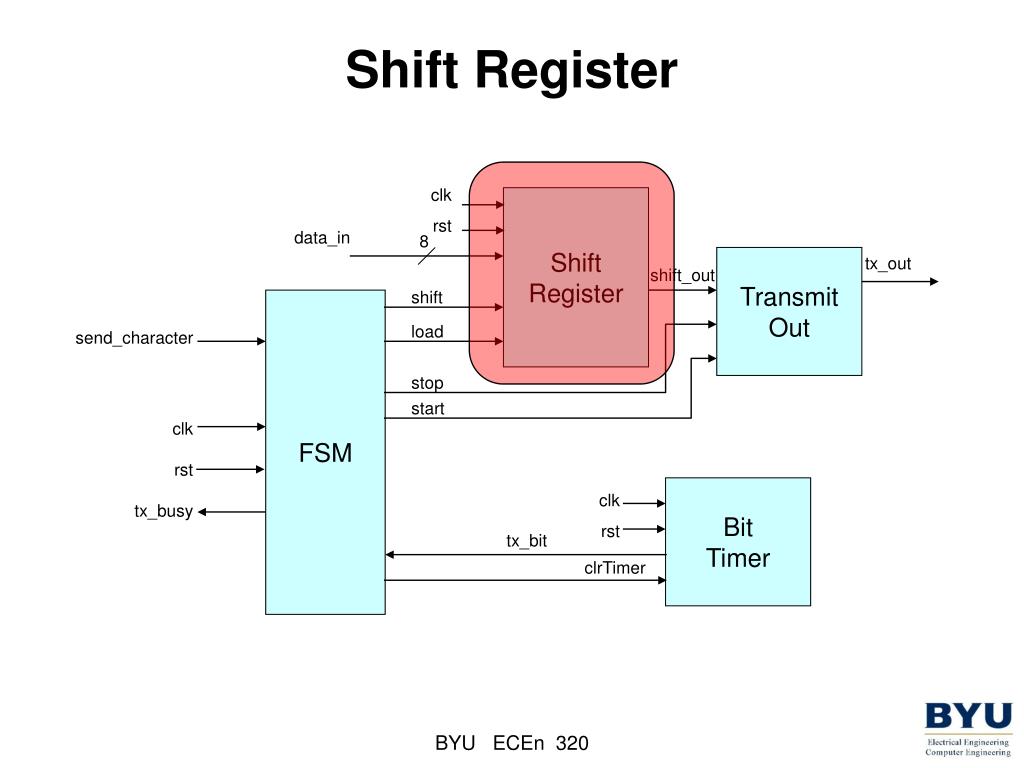 PPT - Lab 4 UART Transmitter PowerPoint Presentation, free download ...