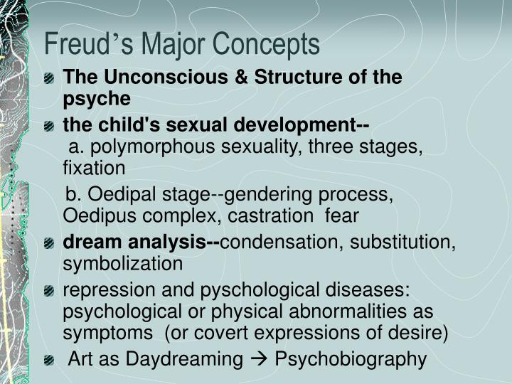 PPT - Freudian Psychoanalysis PowerPoint Presentation - ID:602631