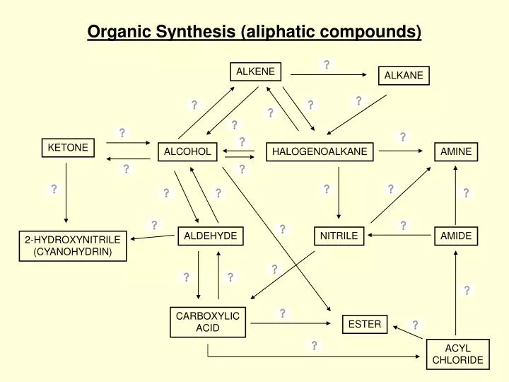 PPT - Organic Synthesis (aliphatic compounds) PowerPoint Presentation ...