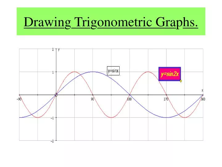 PPT - Drawin g Tri g onometric Gra p hs. PowerPoint Presentation, free ...