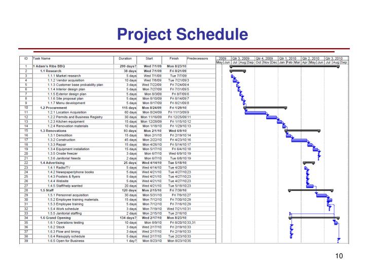 PPT - “Adam’s BBQ” Take Out Restaurant Project Planning and Scheduling ...