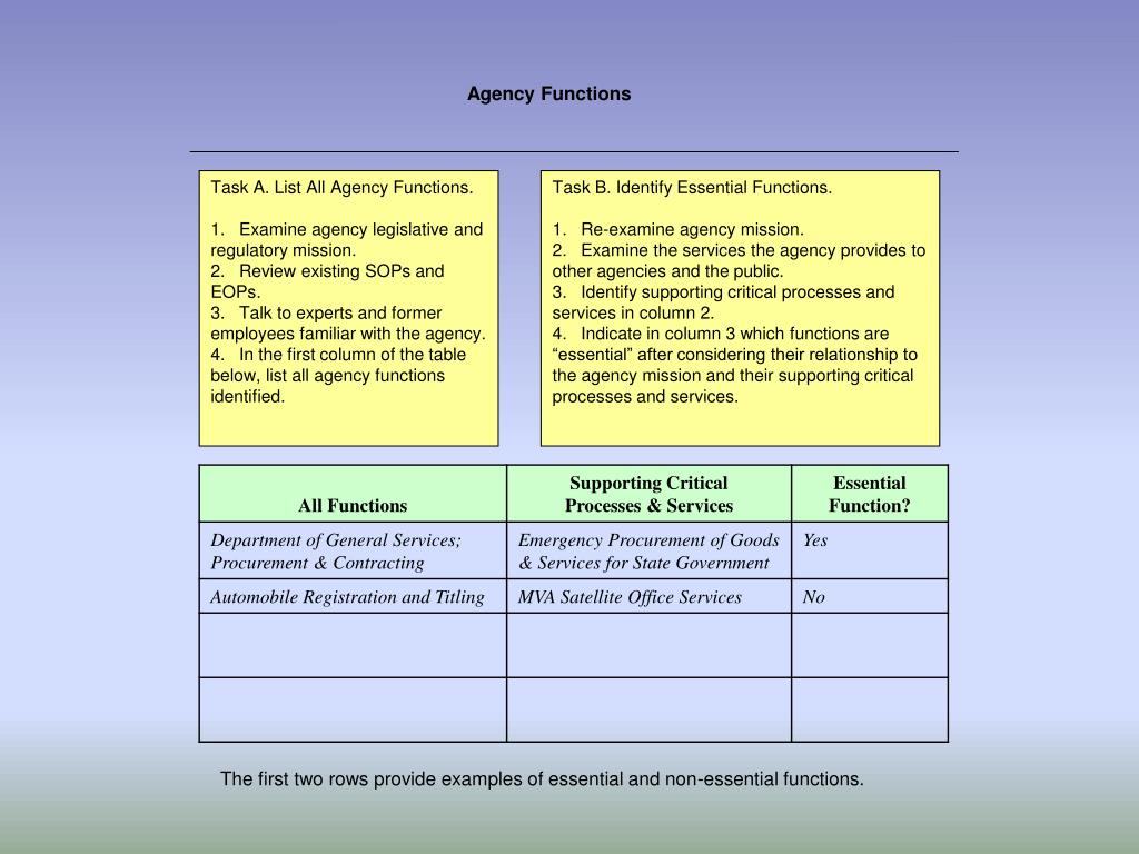 PPT Critical Business Functions PowerPoint Presentation Free