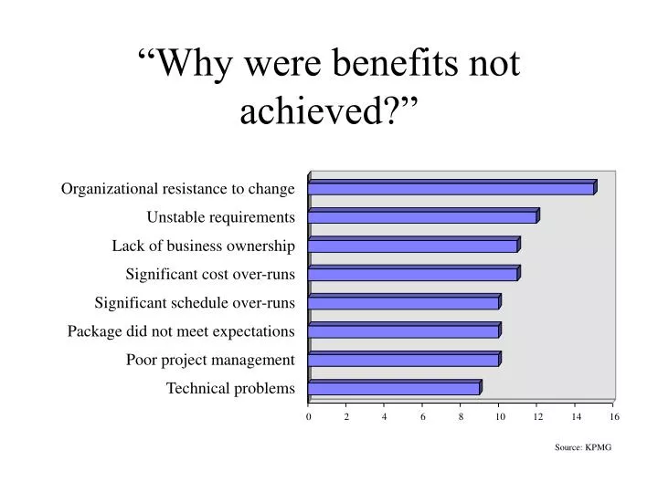 PPT - “Why were benefits not achieved?” PowerPoint Presentation, free ...