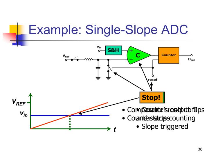 PPT - Introduction to Analog-to-Digital Converters PowerPoint ...