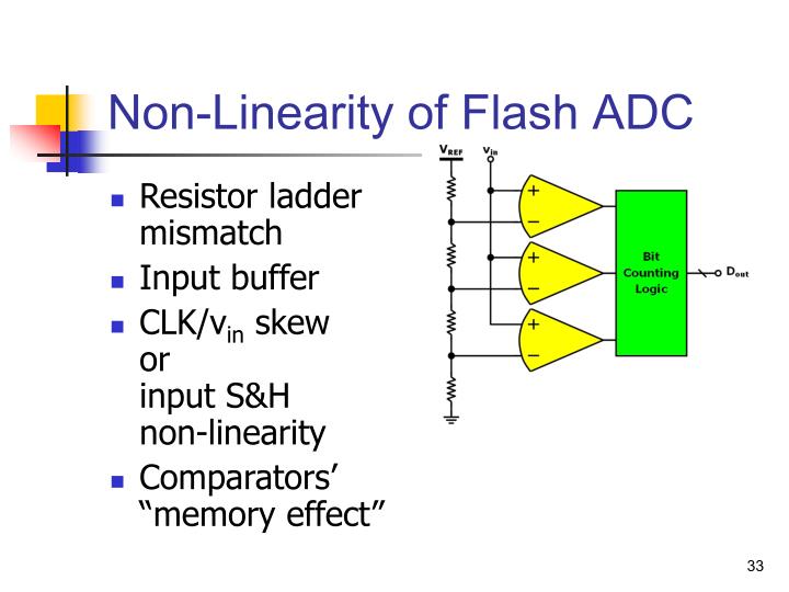 PPT - Introduction to Analog-to-Digital Converters PowerPoint ...