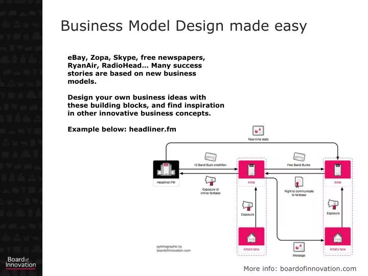 PPT - Business Model Design made easy PowerPoint Presentation, free ...